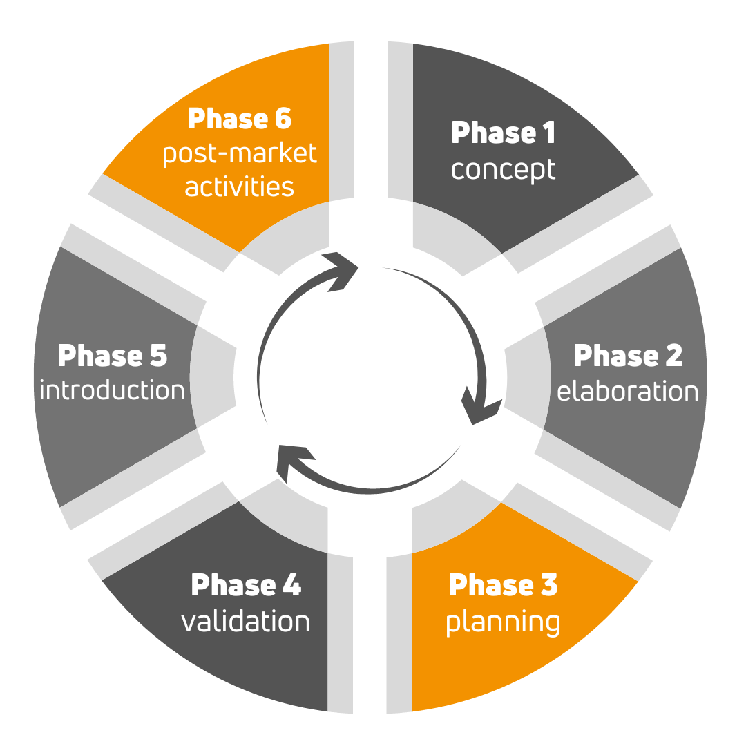 Medical device development in 6 steps - News - QTICS Group